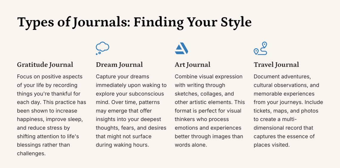 Types of Journals
